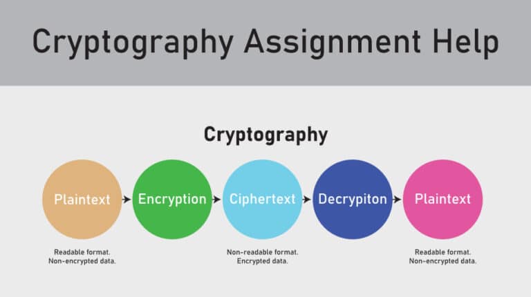Get Cryptography Assignment Help by 24/7 Cryptographers