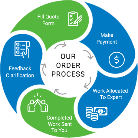 Buddy Assignment Help - 24/7 Online Assignment Solution Help